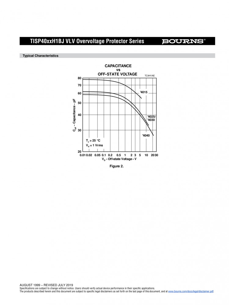 TISP4015H1BJR-S datasheet page 5