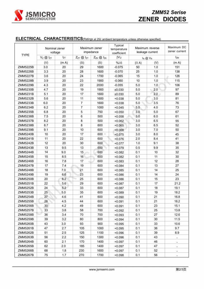 ZMM5243B datasheet page 2