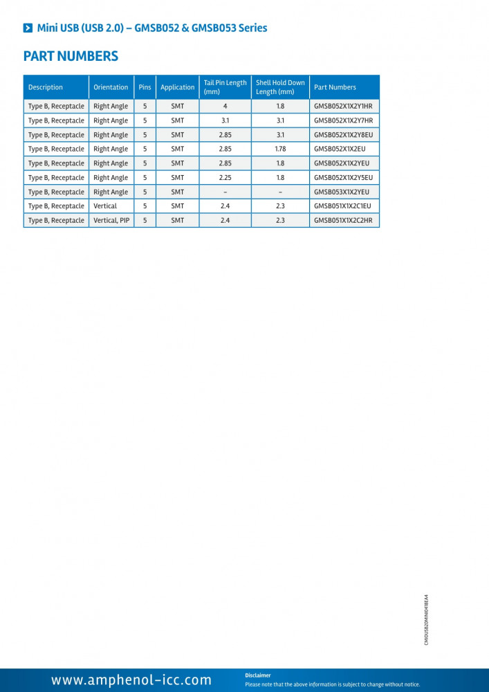 Amphenol GMSB052 and GMSB053 series document page 3