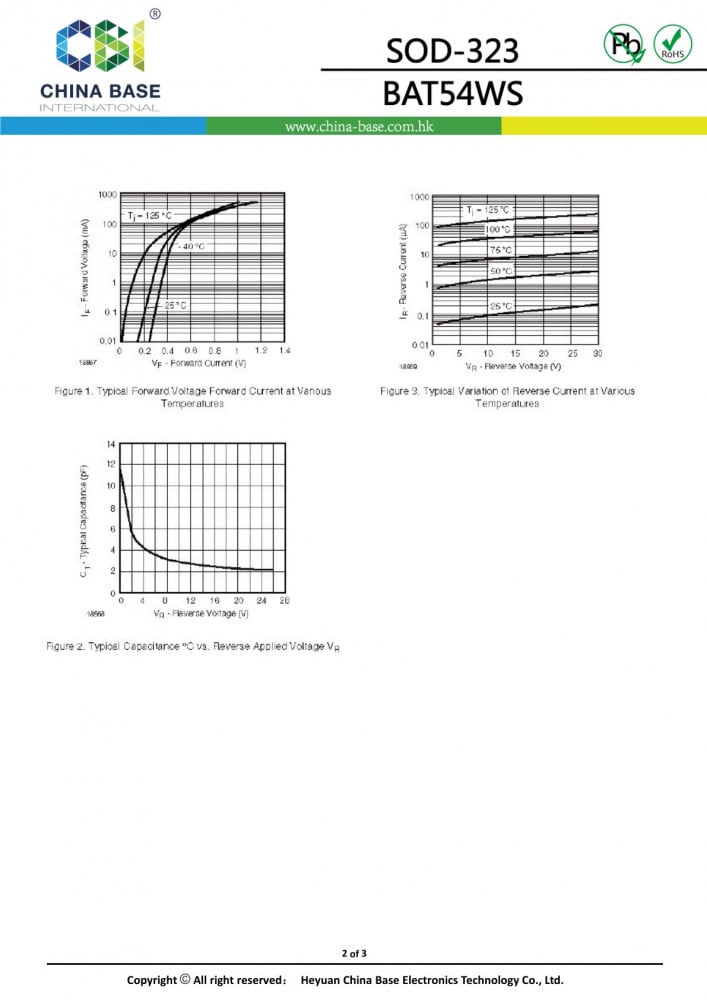 CBI BAT54WS datasheet page 2