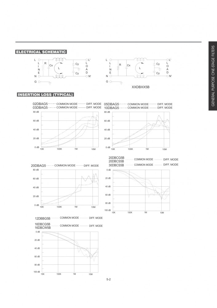 DELTA DB Series datasheet page 2