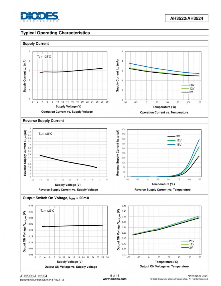 AH3522-SA-7 datasheet page 5