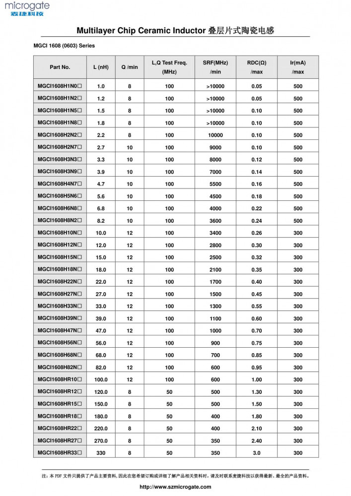 Microgate multilayer chip ceramic inductor datasheet page 5