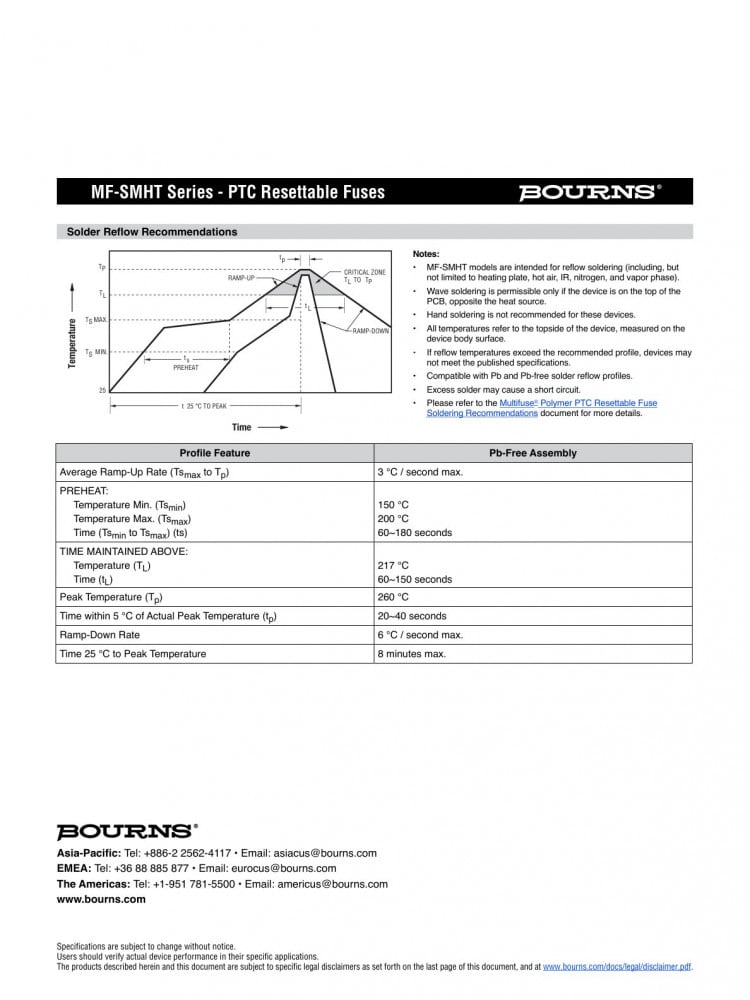 BOURNS MF-SMHT series datasheet page 4