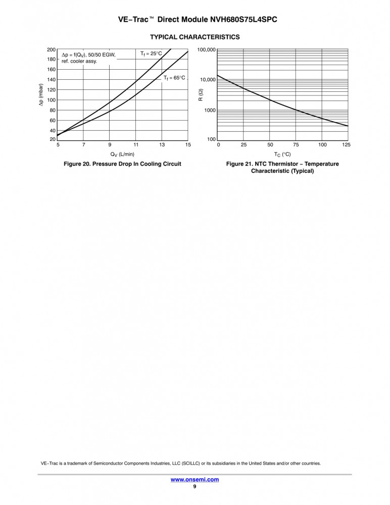 NVH680S75L4SPC datasheet page 10