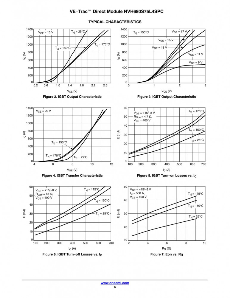 NVH680S75L4SPC datasheet page 7