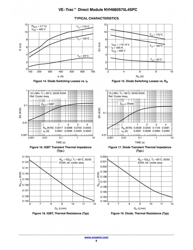 NVH680S75L4SPC datasheet page 9