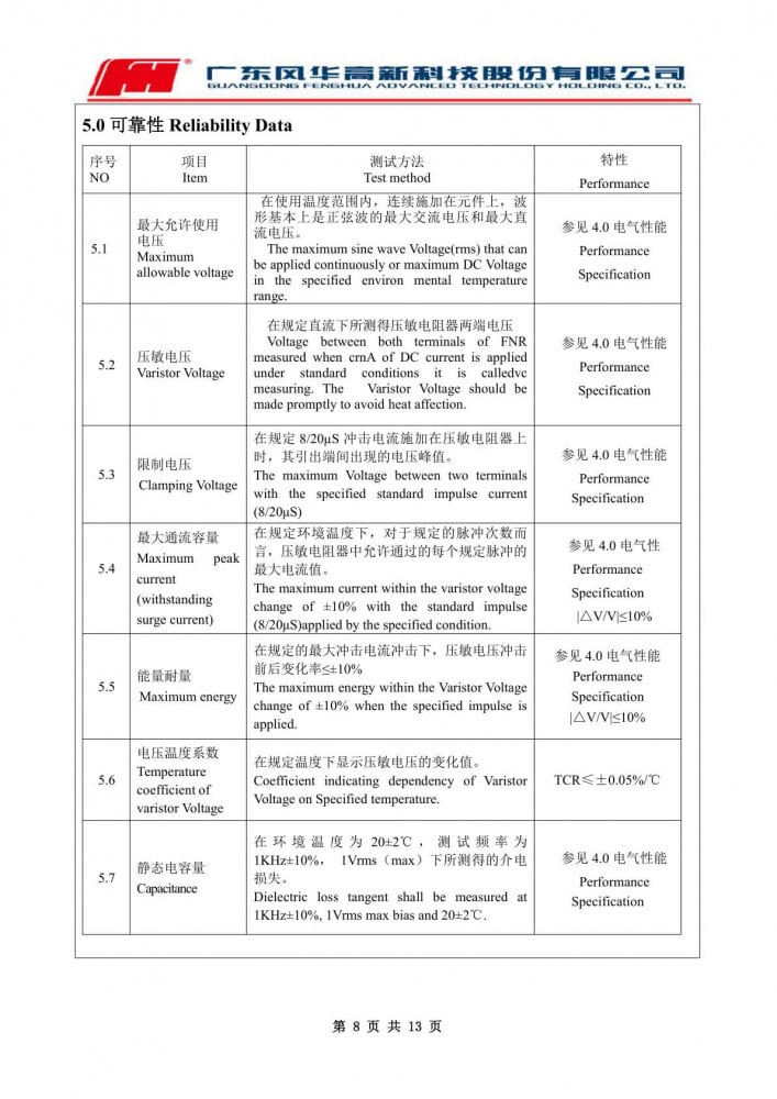 FNR10K470BASN1NN approval sheet page 8