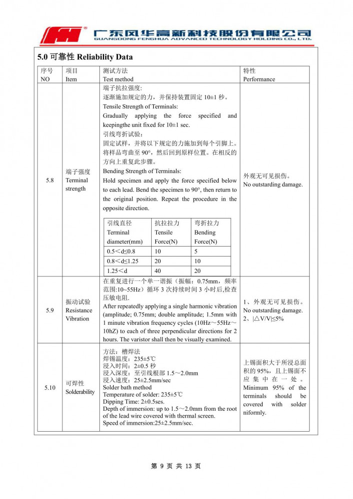 FNR10K470BASN1NN approval sheet page 9