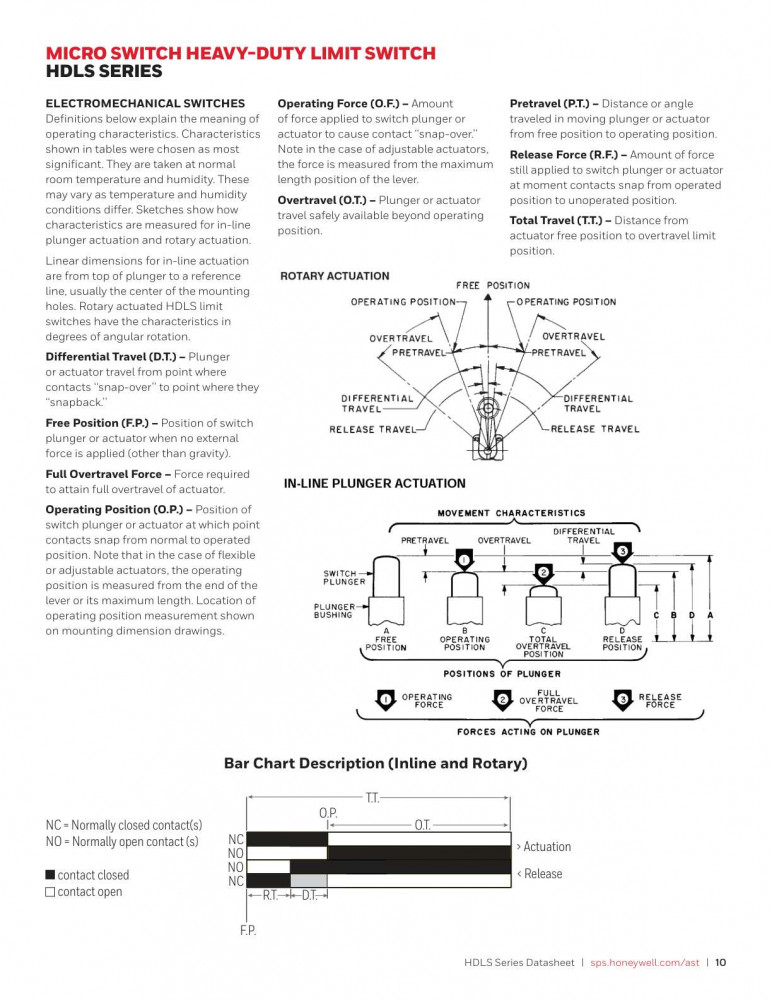 Honeywell HDLS documentation page 10