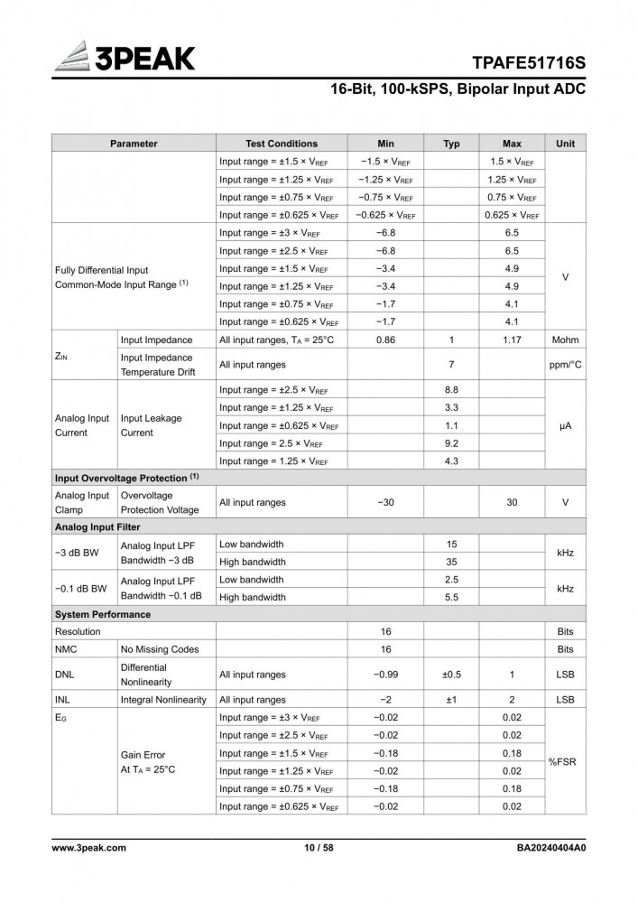 TPAFE51716S datasheet page 10