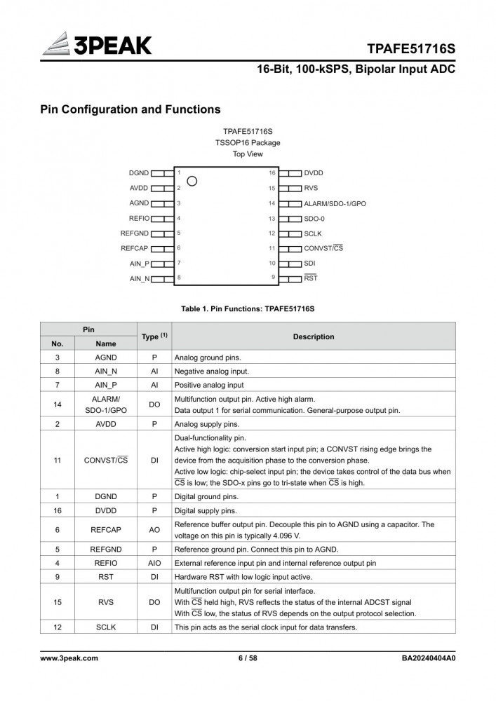 TPAFE51716S datasheet page 6