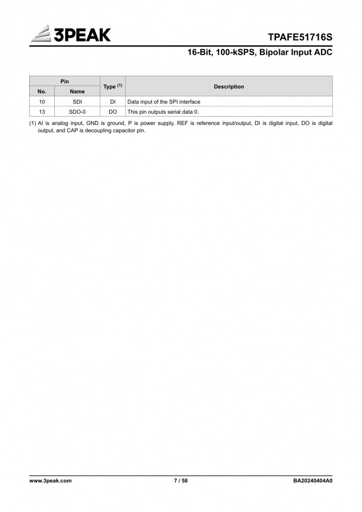 TPAFE51716S datasheet page 7