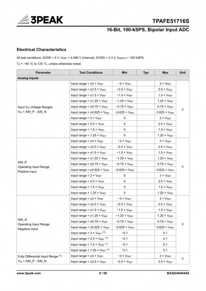 TPAFE51716S datasheet page 9