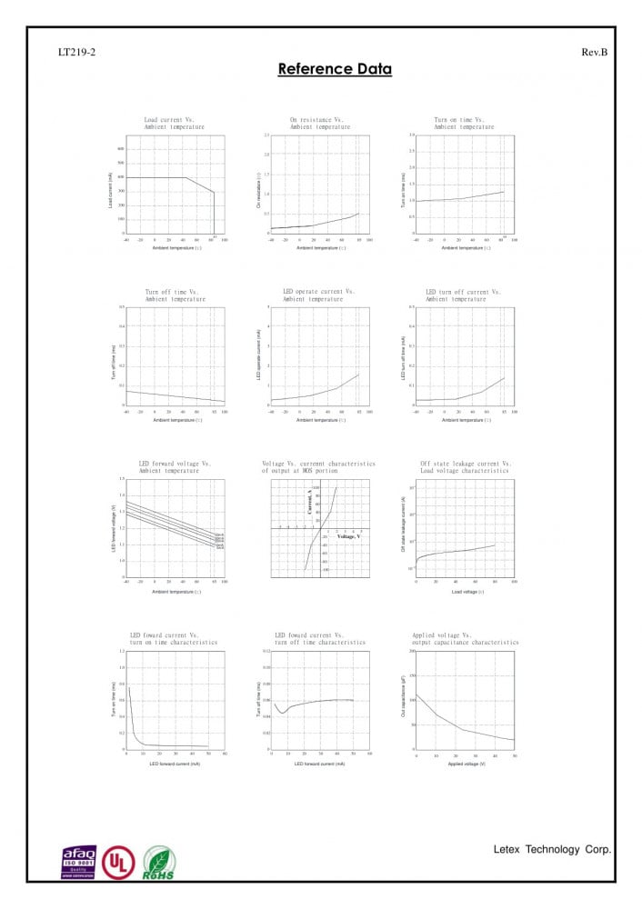 LT219-2 datasheet page 3