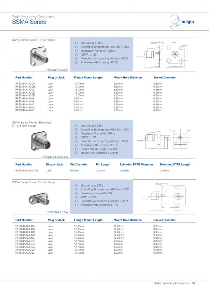 Bulgin SSMA connector documentation page 2