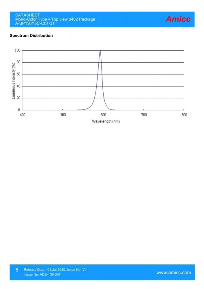 A-SP136Y3C-C01-3T approval sheet page 5