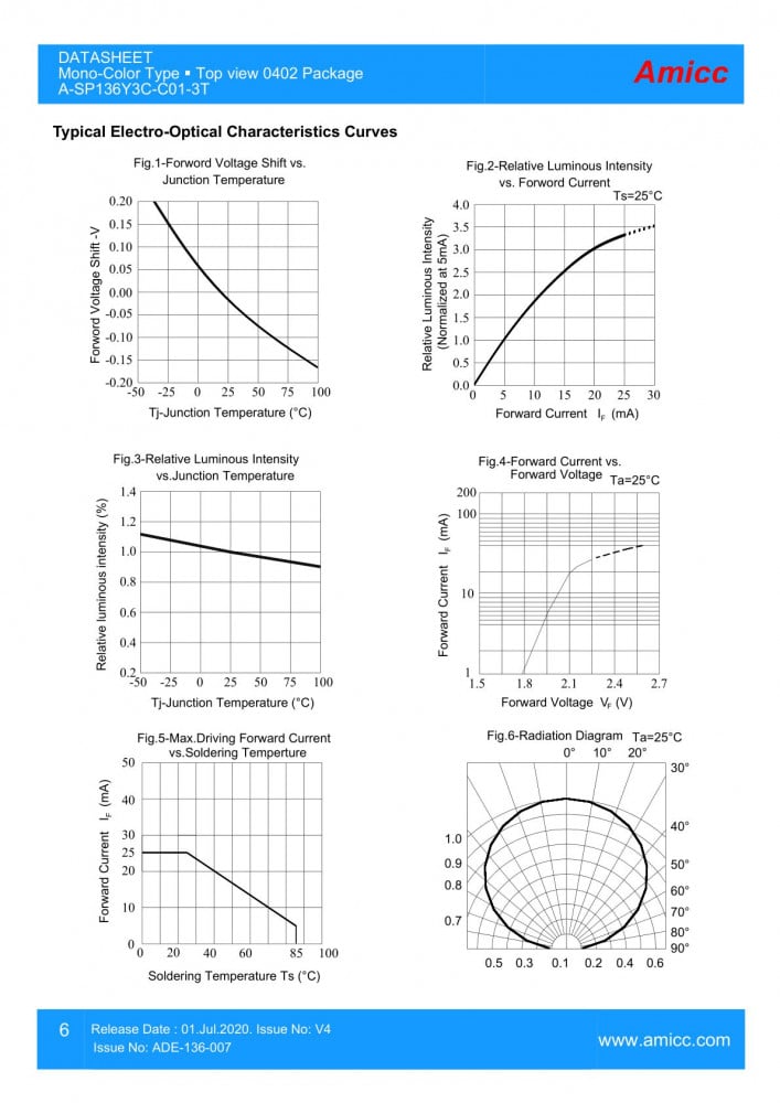A-SP136Y3C-C01-3T approval sheet page 6