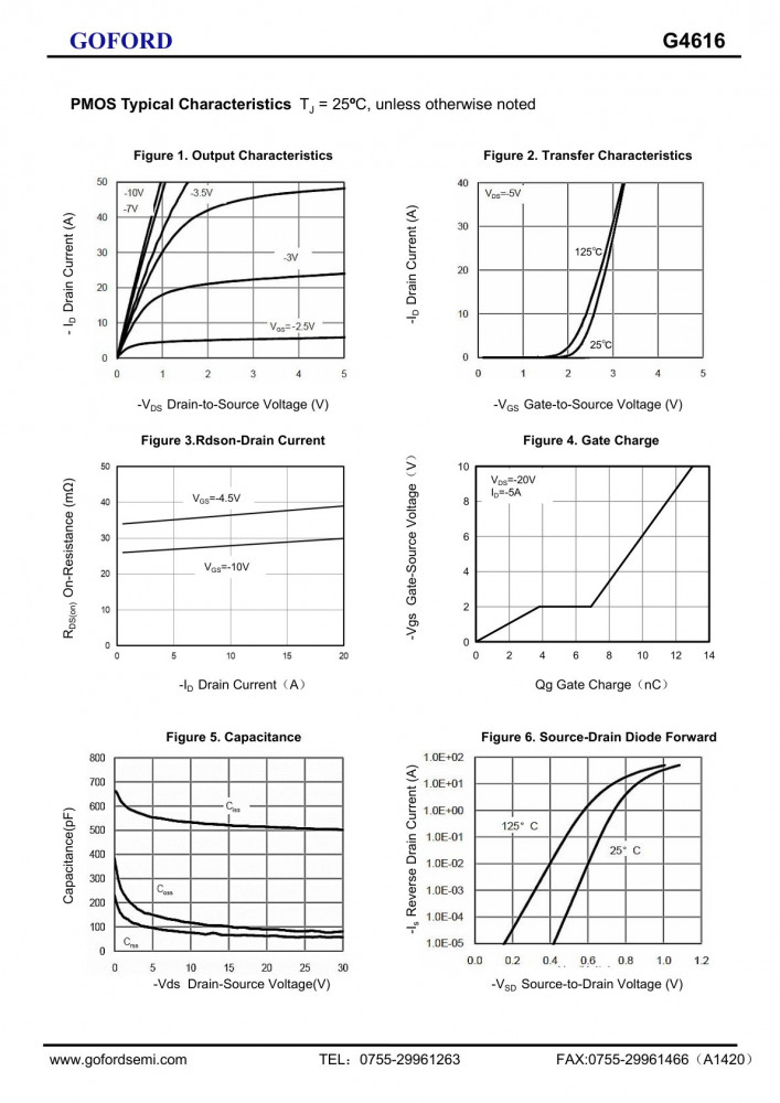 GOFORD G4614 datasheet page 8