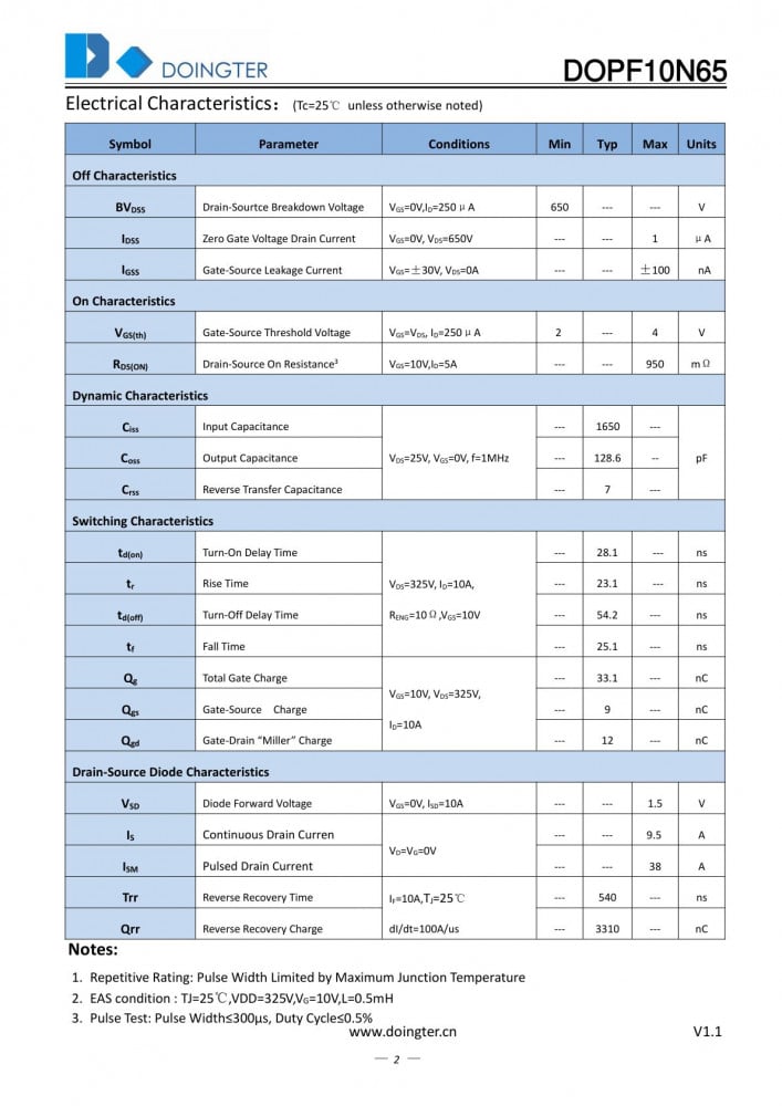 DOPF10N65 datasheet page 2