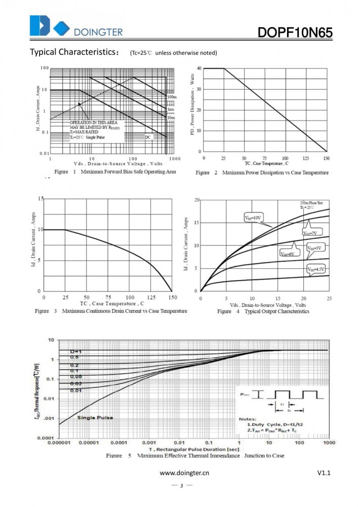 DOPF10N65 datasheet page 3