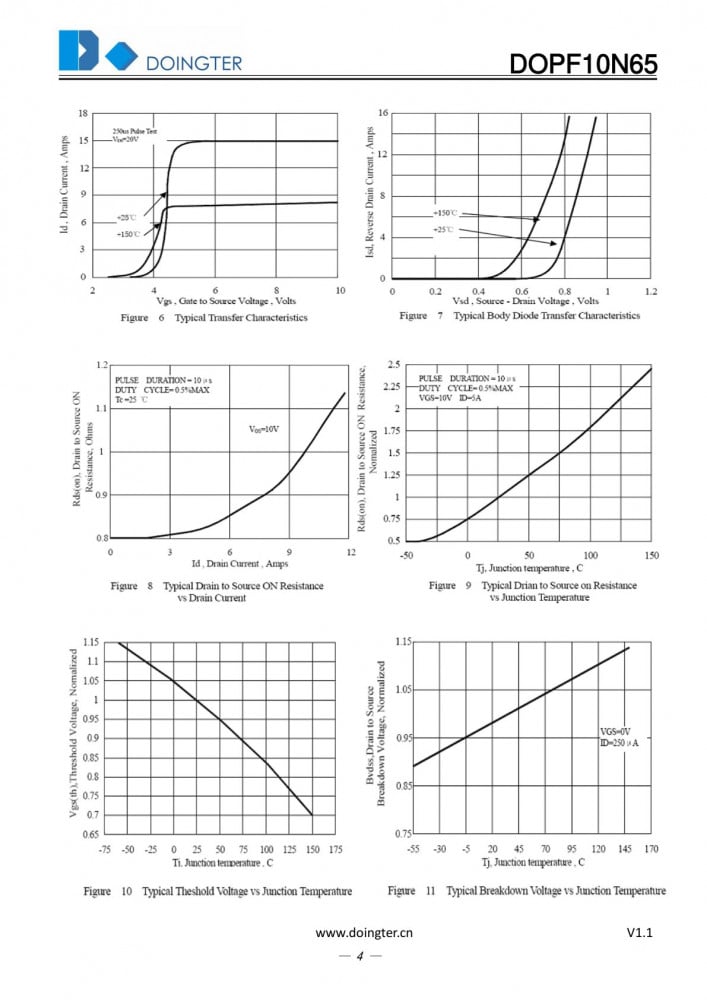 DOPF10N65 datasheet page 4