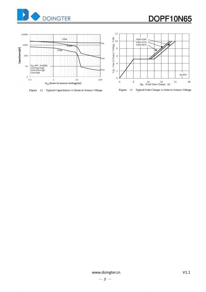 DOPF10N65 datasheet page 5