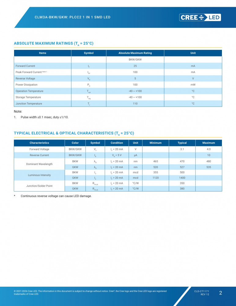 CLM3A-BKW datasheet page 2