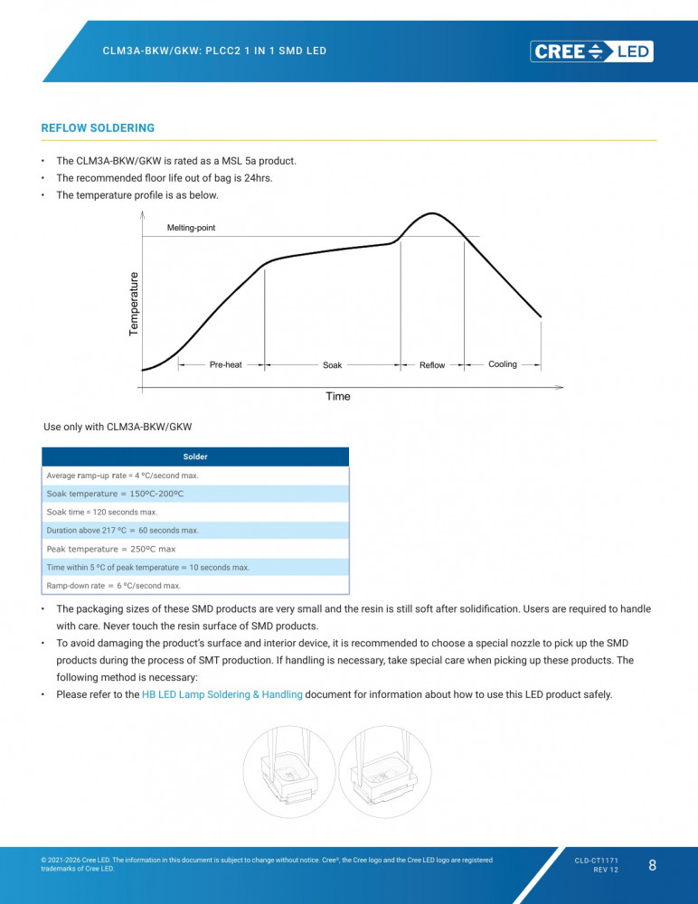 CLM3A-BKW datasheet page 8