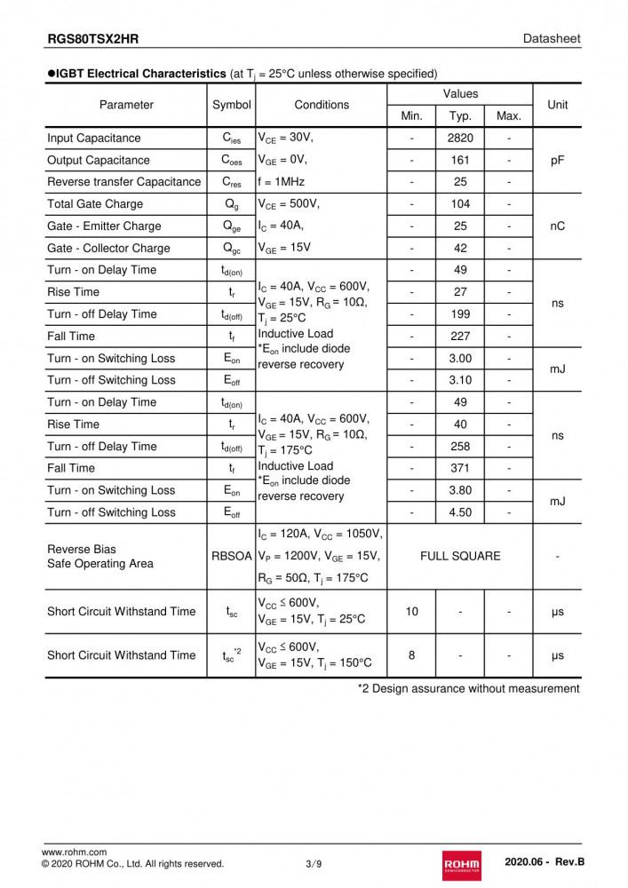 RGS80TSX2HRC11 datasheet page 3