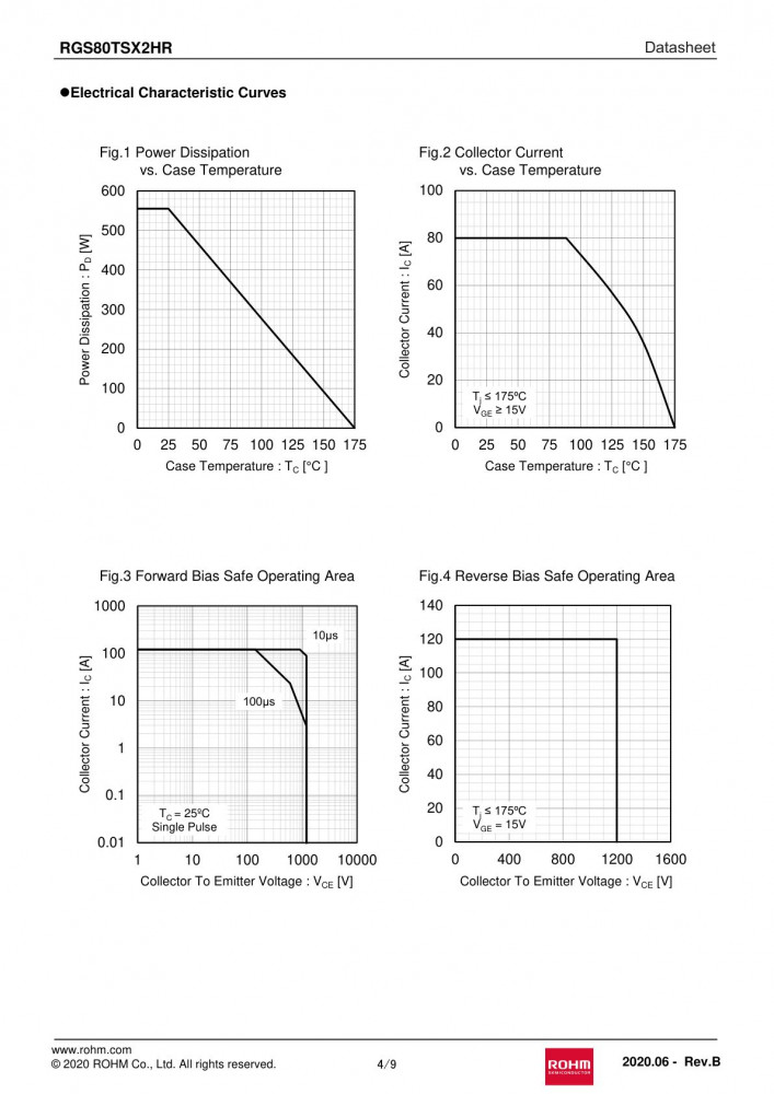 RGS80TSX2HRC11 datasheet page 4