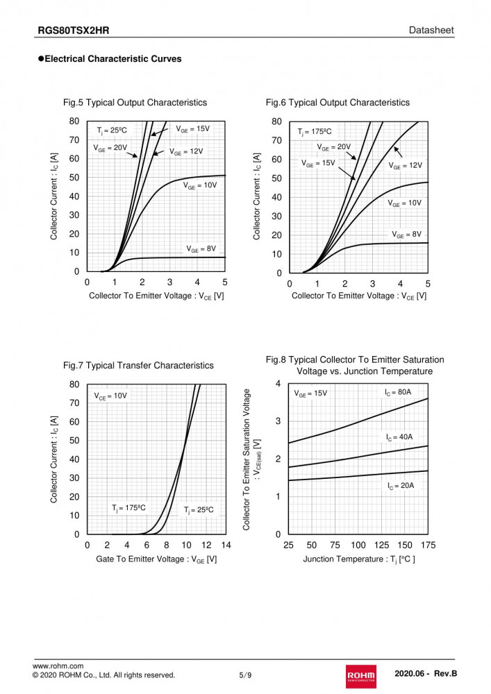 RGS80TSX2HRC11 datasheet page 5