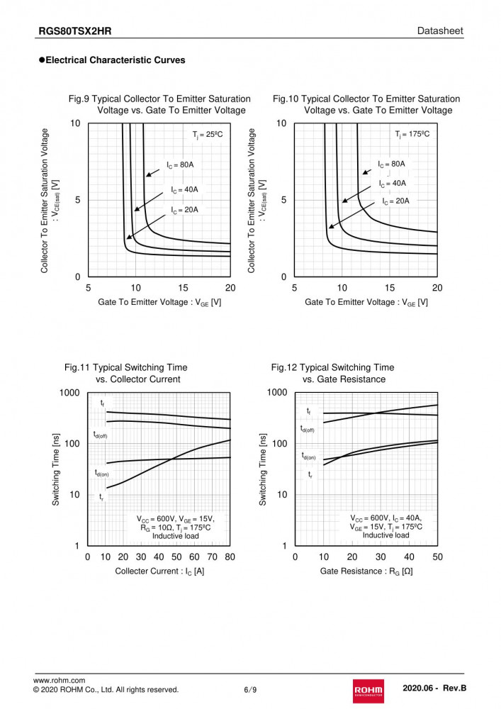 RGS80TSX2HRC11 datasheet page 6