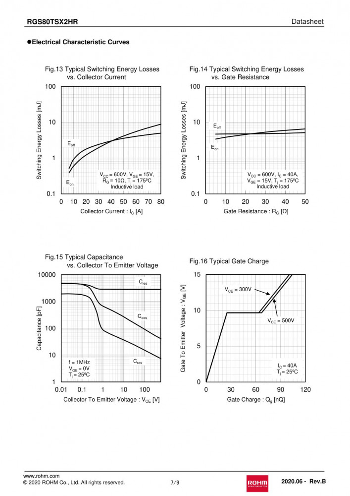 RGS80TSX2HRC11 datasheet page 7