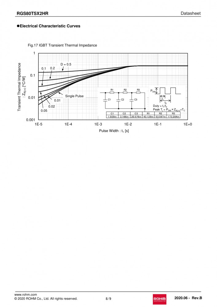 RGS80TSX2HRC11 datasheet page 8