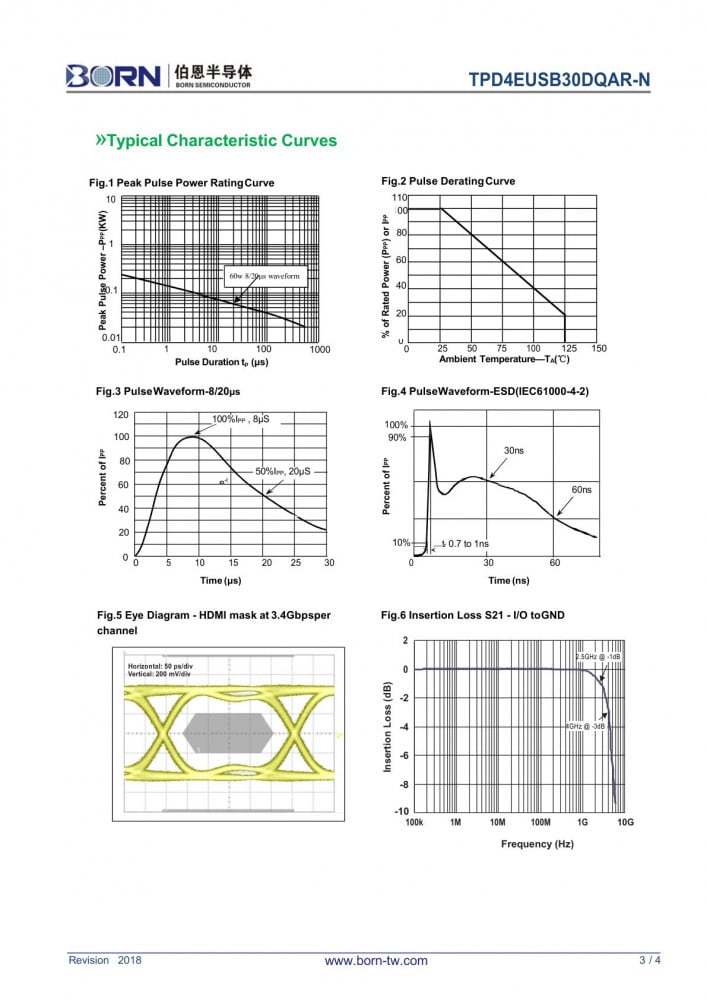 TPD4EUSB30DQAR-N datasheet page 3
