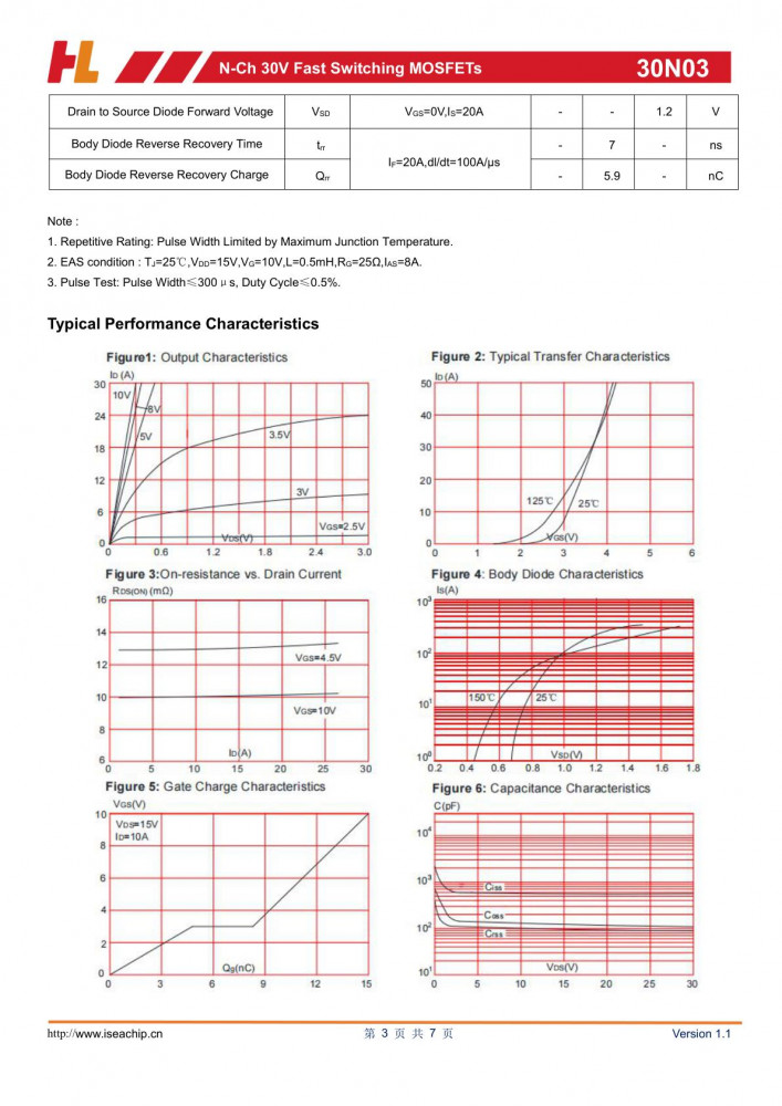 30N03 datasheet page 3