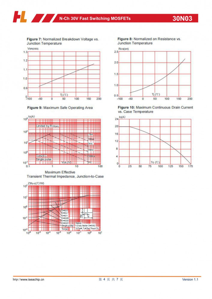 30N03 datasheet page 4