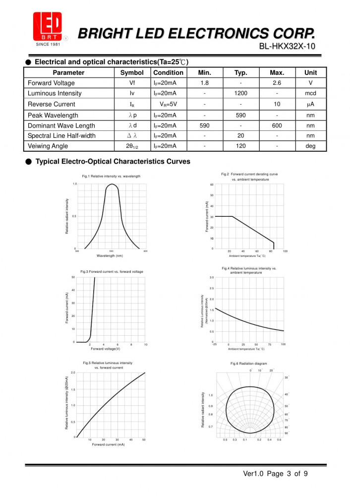 BL-HKX32X-10 datasheet page 2
