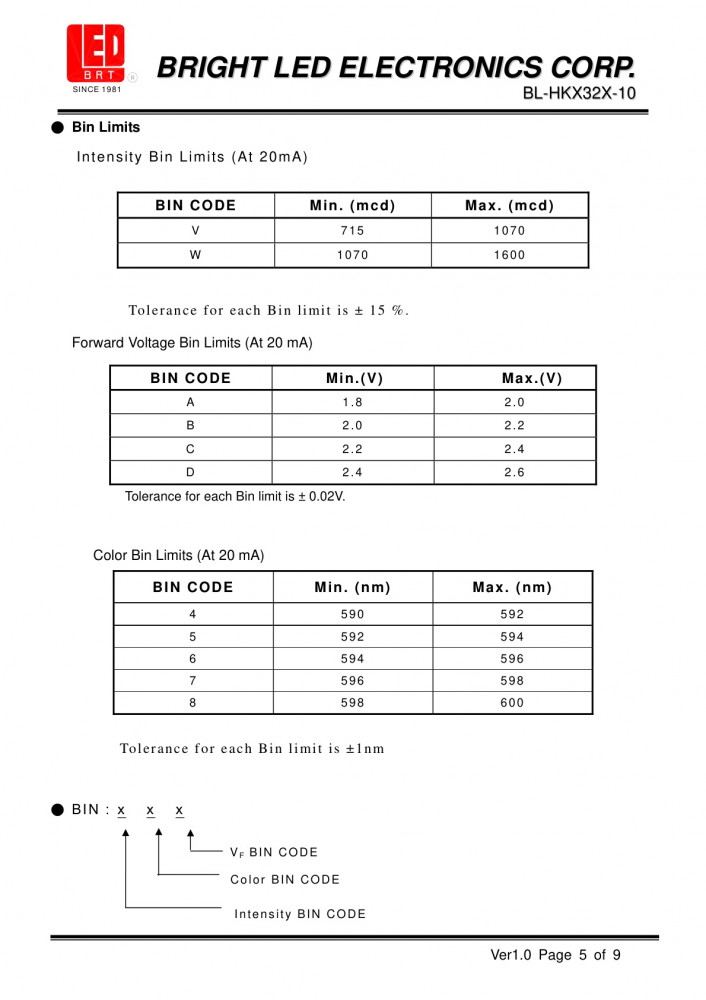 BL-HKX32X-10 datasheet page 4