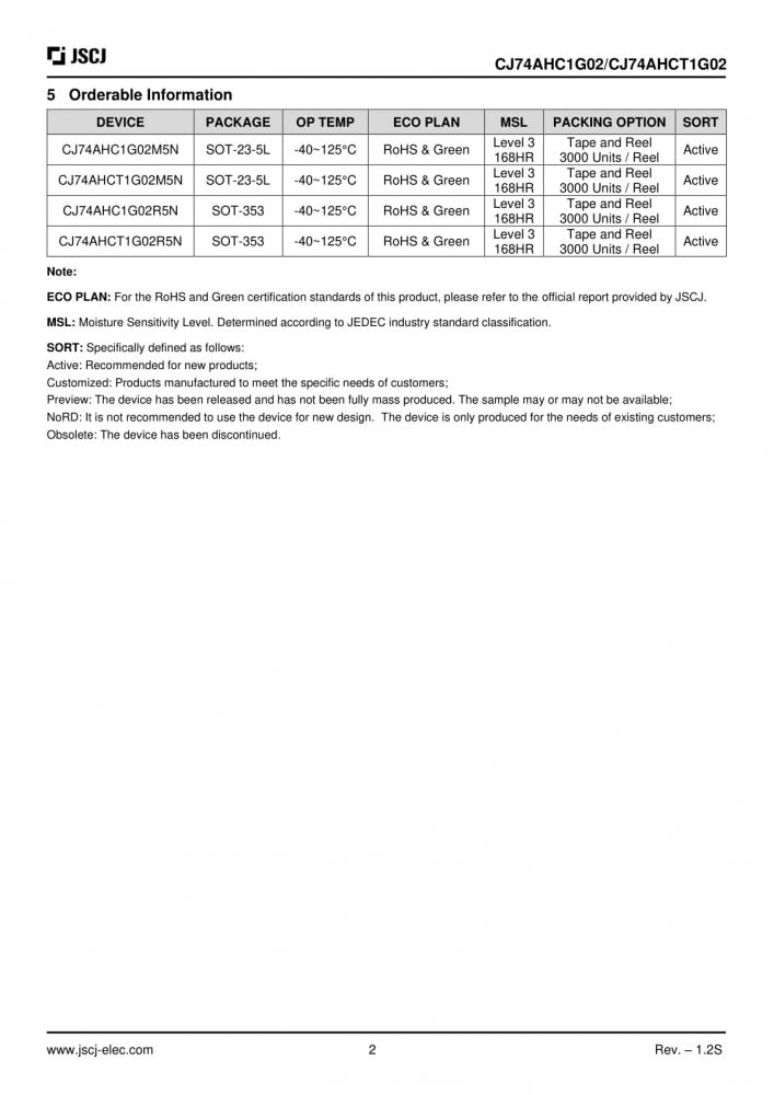 CJ74AHC1G02R5N datasheet page 2
