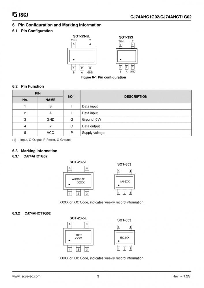 CJ74AHC1G02R5N datasheet page 3