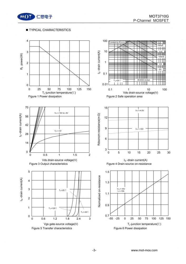 MOT3710G datasheet page 3