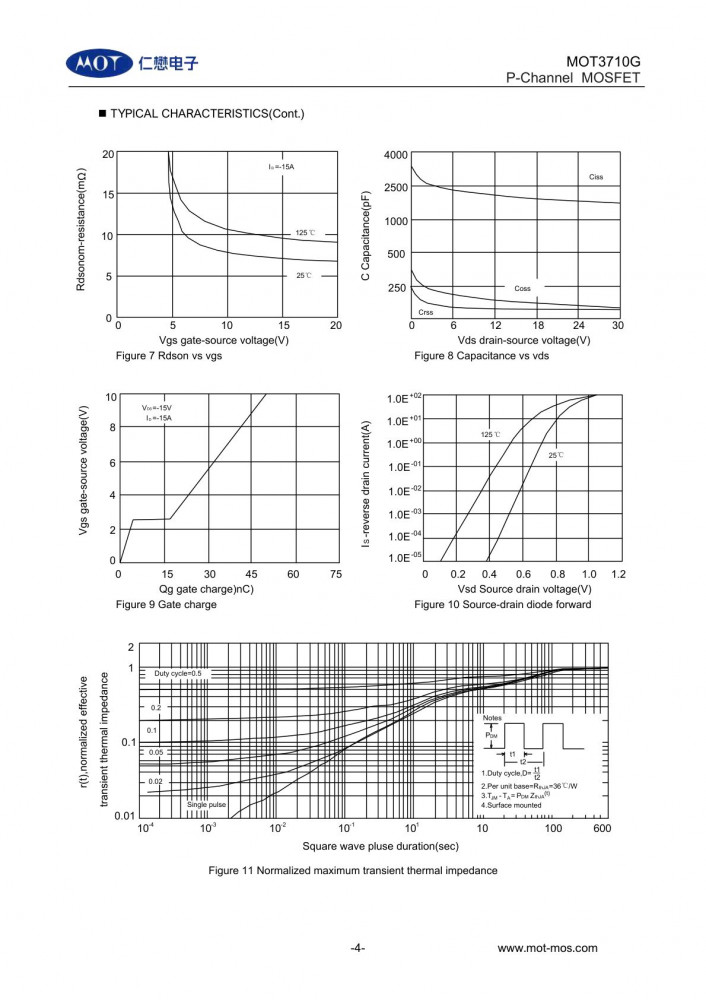 MOT3710G datasheet page 4