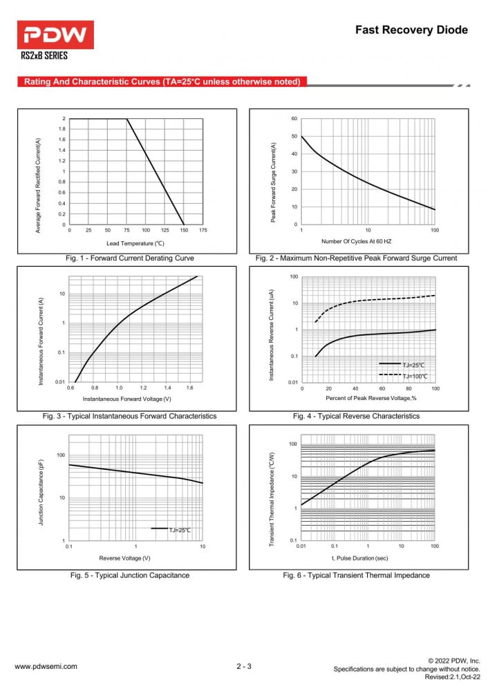 PDW RS2JB datasheet page 2