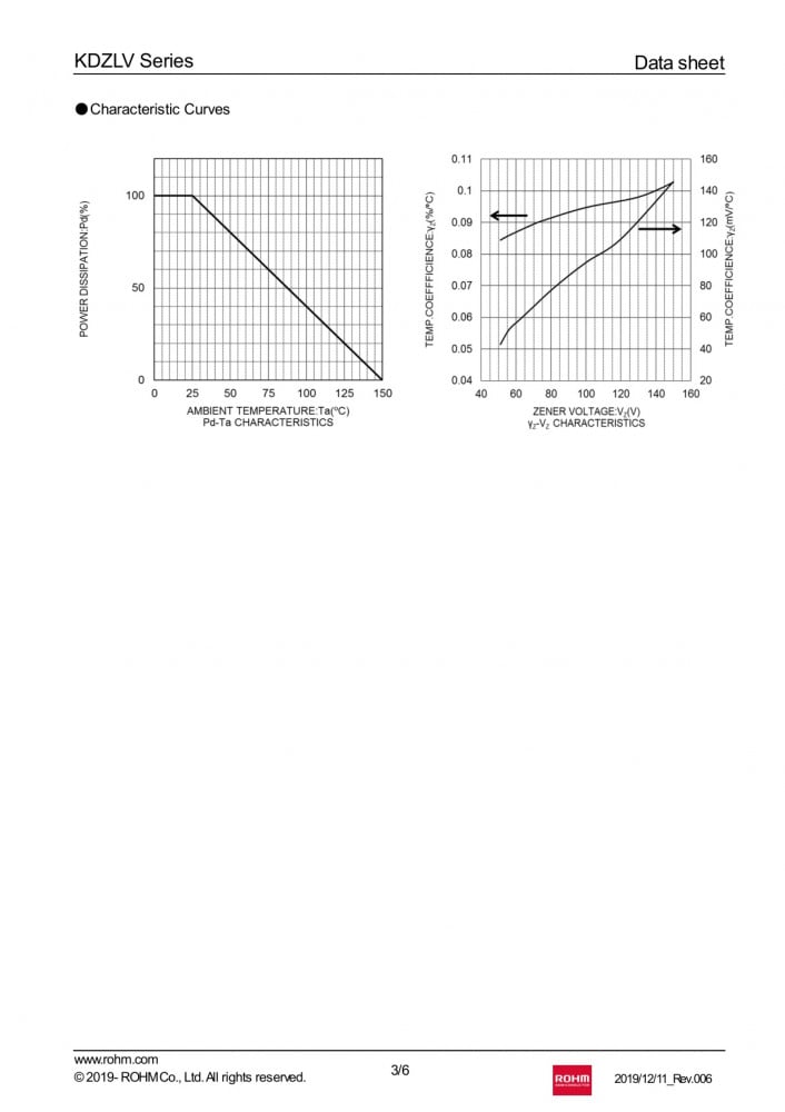 KDZLVTR150 technical document page 3