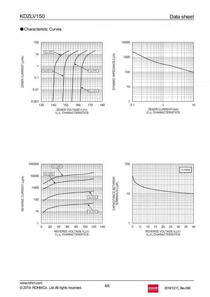 KDZLVTR150 technical document page 4