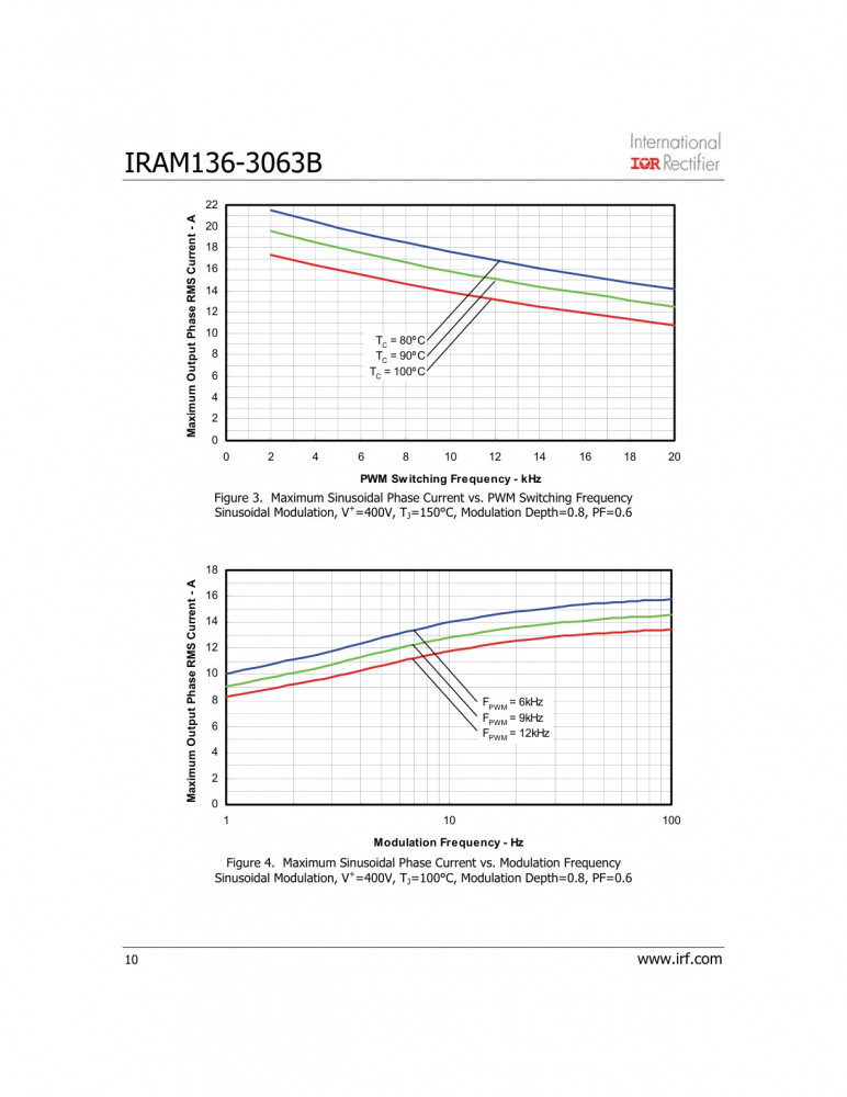 IRAM136-3063B datasheet page 10