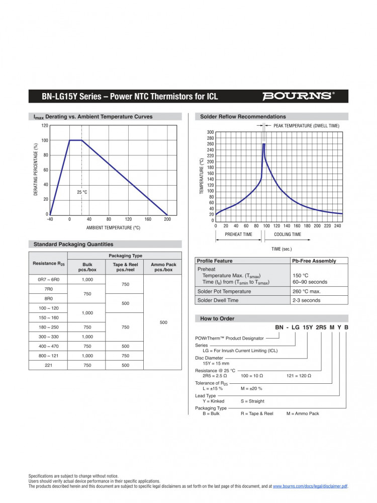 BOURNS BN-LG15Y series datasheet page 3