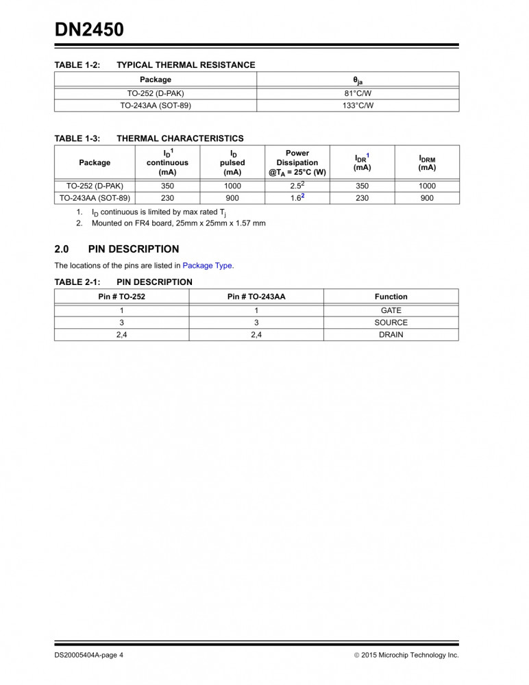 DN2450 datasheet page 4